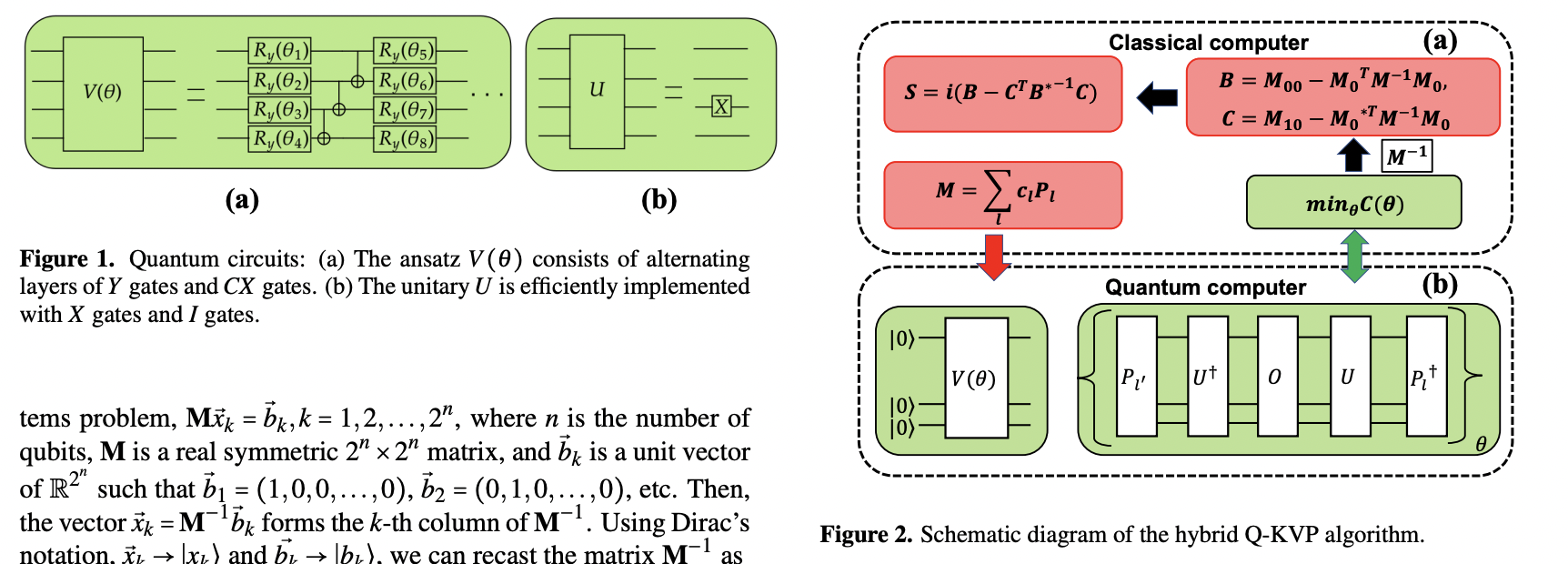 A hybrid quantum-classical algorithm for multichannel quantum ...