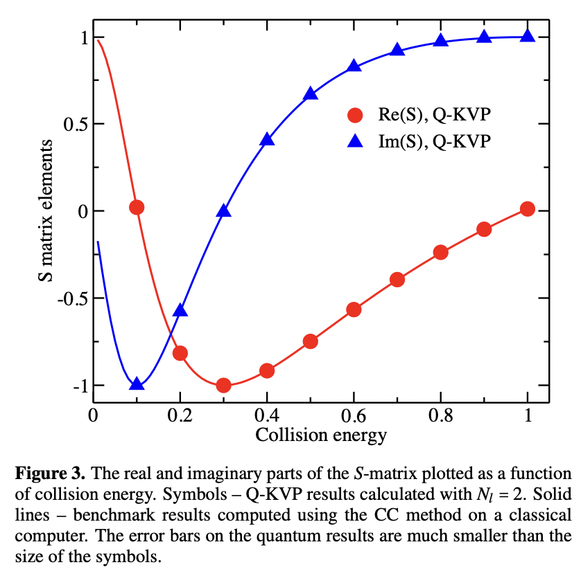 A hybrid quantum-classical algorithm for multichannel quantum ...