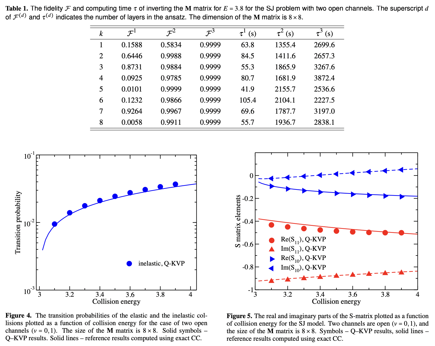 A hybrid quantum-classical algorithm for multichannel quantum scattering of atoms and molecules ...