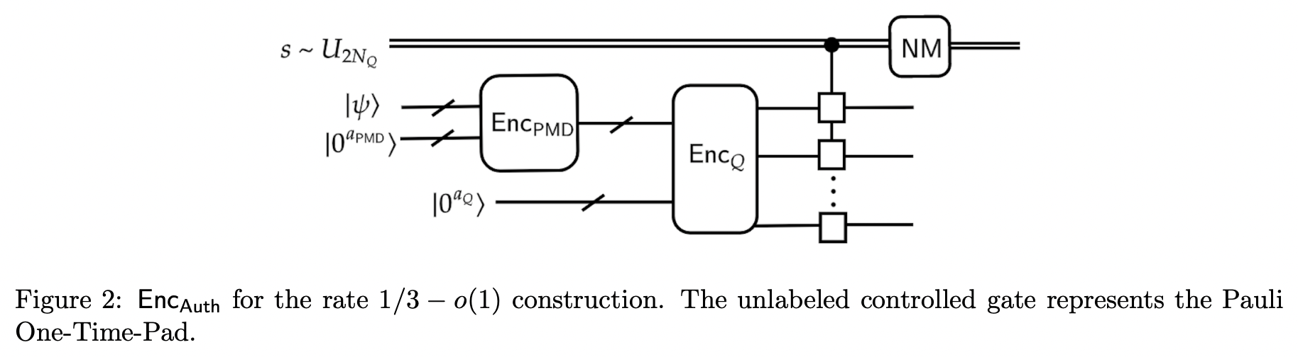 Pauli Manipulation Detection codes and Applications to Quantum Communication over Adversarial ...