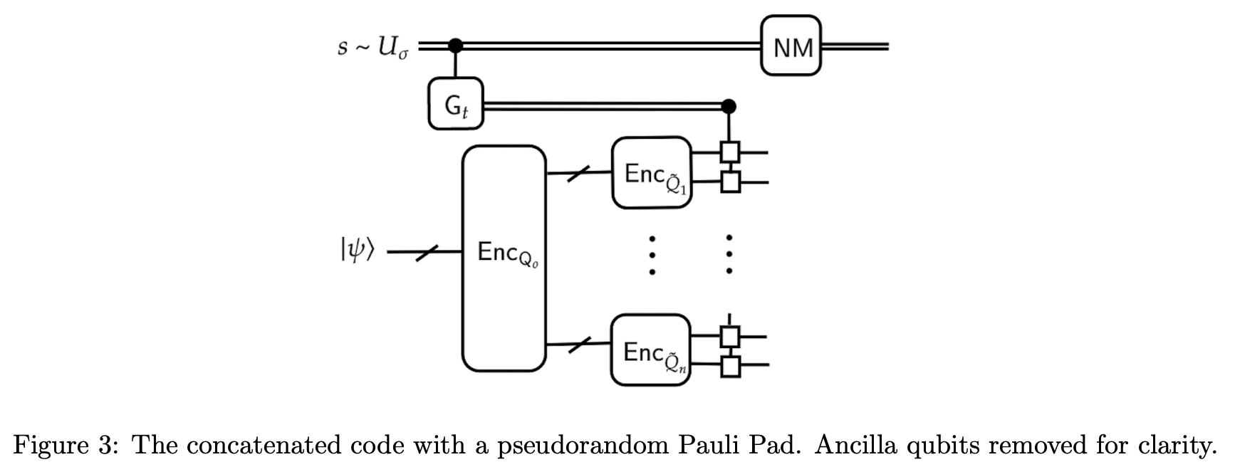 Pauli Manipulation Detection codes and Applications to Quantum Communication over Adversarial ...