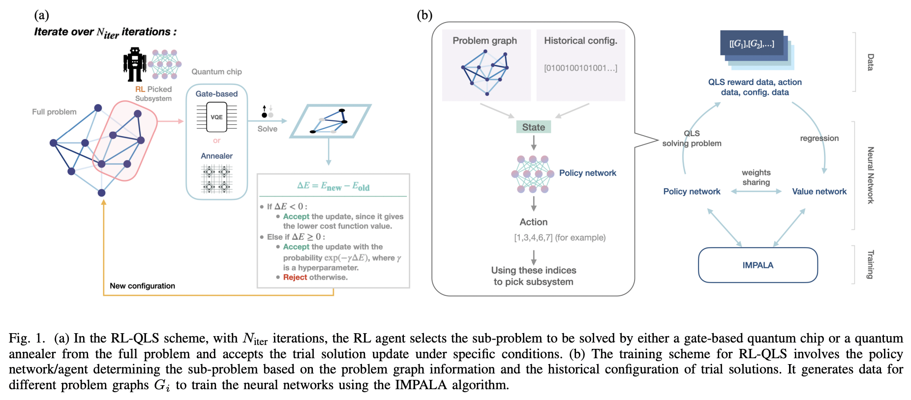 Reinforcement Learning Quantum Local Search · Issue #4669 · github-nakasho/quantph · GitHub
