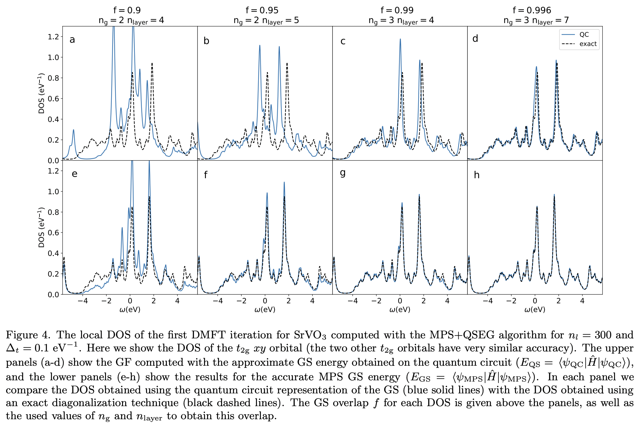 Anderson impurity solver integrating tensor network methods with quantum computing · Issue #4671 ...