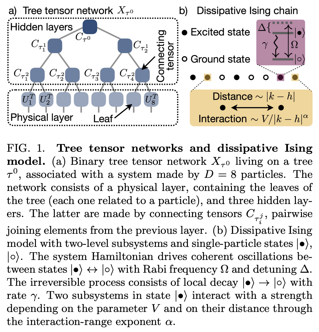 Numerical simulations of long-range open quantum many-body dynamics with tree tensor networks ...
