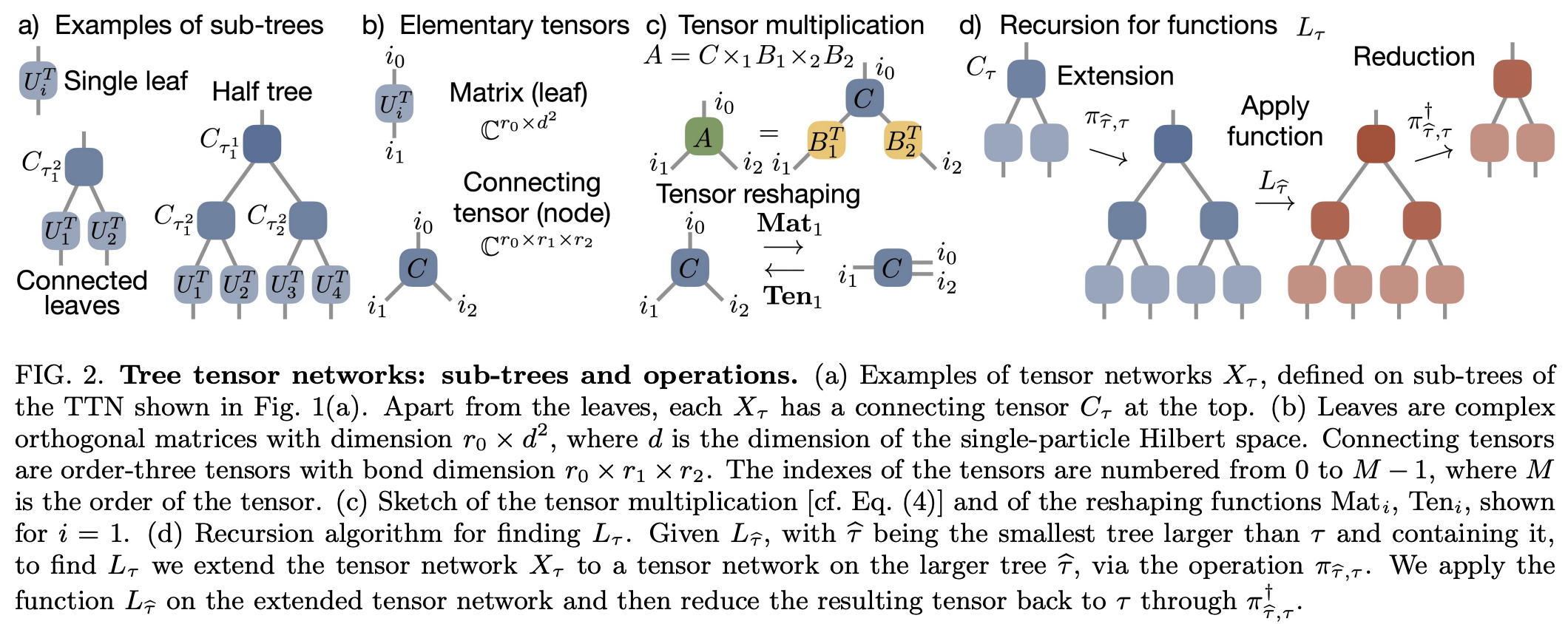 Numerical simulations of long-range open quantum many-body dynamics with tree tensor networks ...