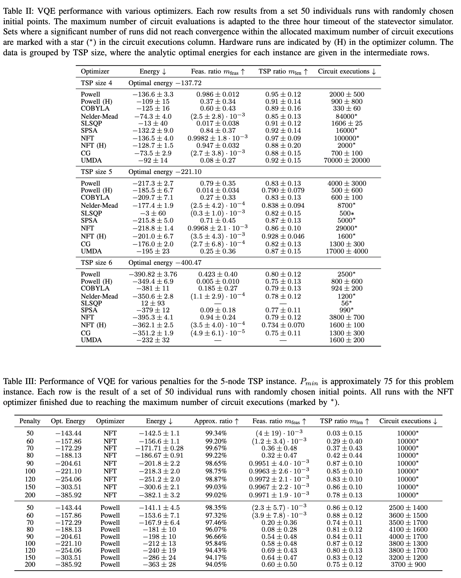 Quantum-Assisted Solution Paths for the Capacitated Vehicle Routing ...