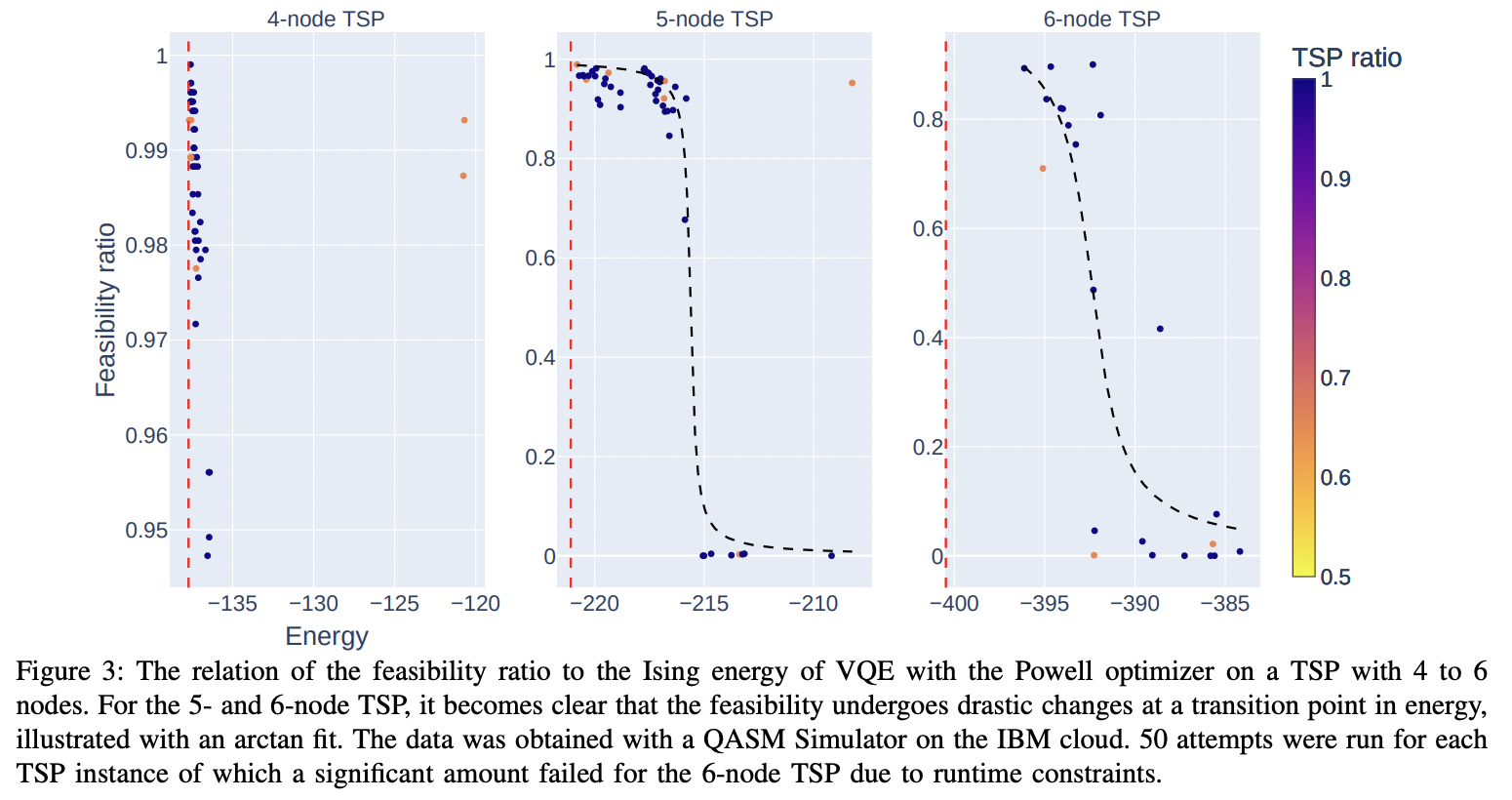 Quantum-Assisted Solution Paths for the Capacitated Vehicle Routing ...