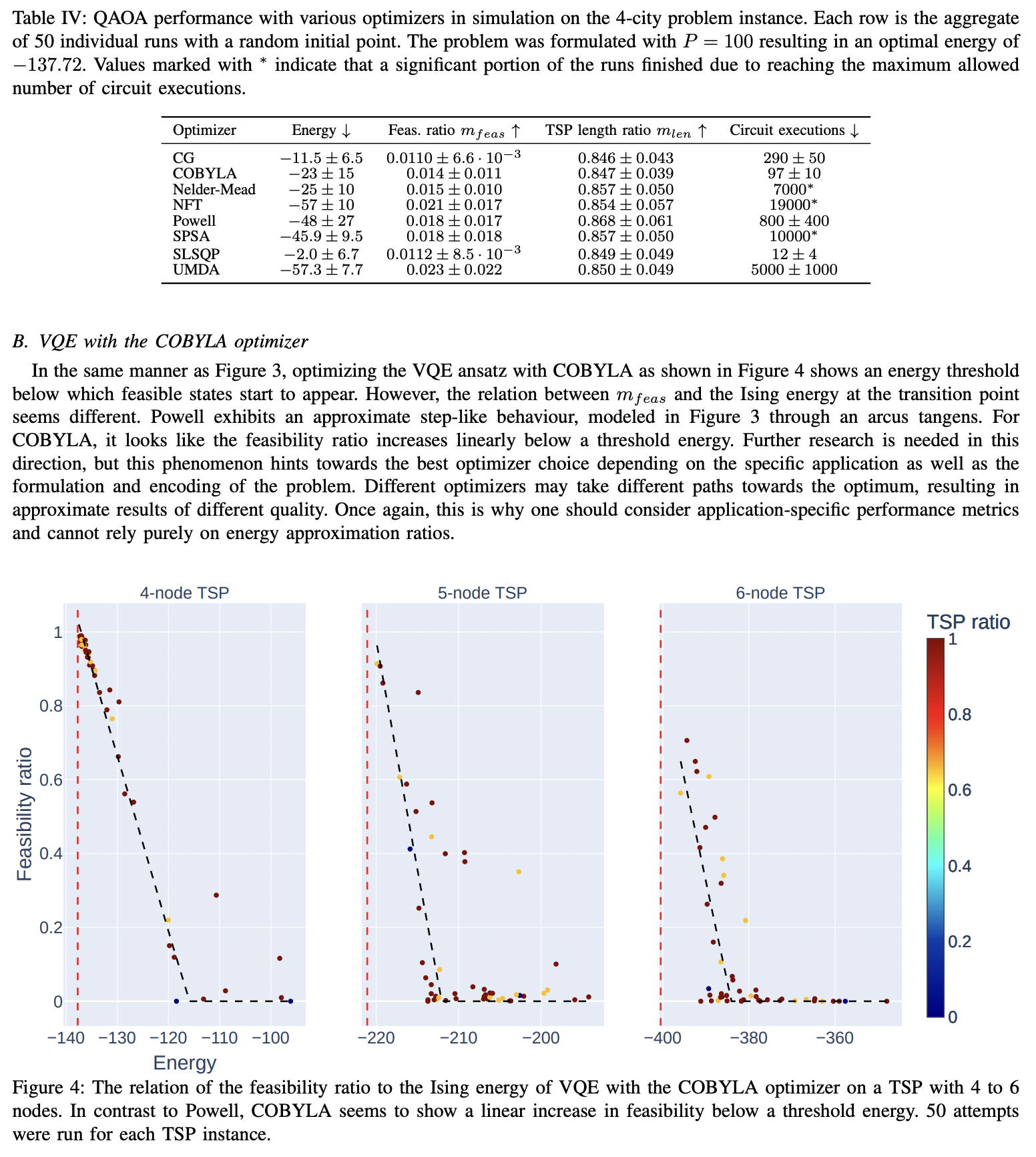 Quantum-Assisted Solution Paths for the Capacitated Vehicle Routing ...