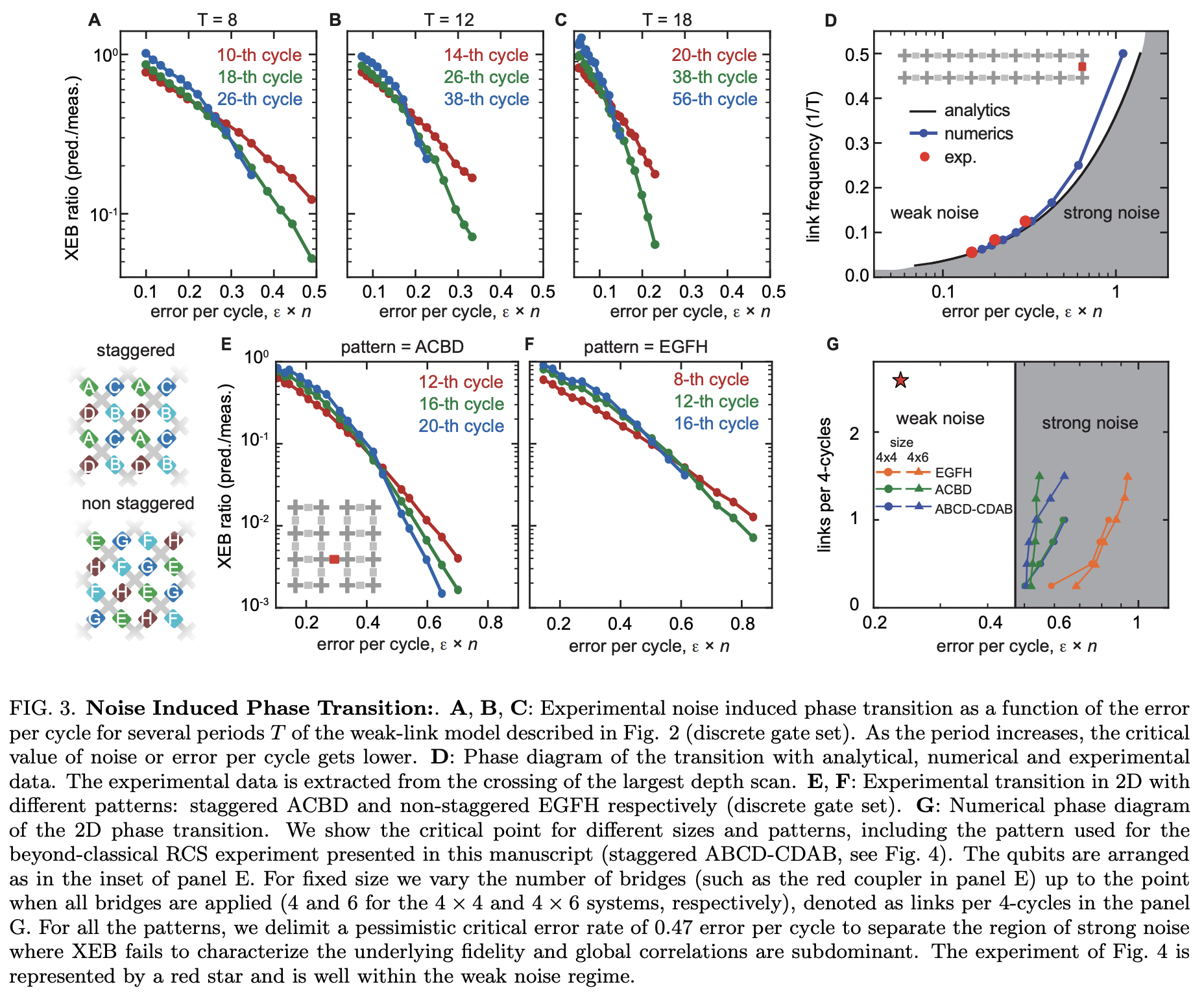 Phase transition in Random Circuit Sampling · Issue #4724 · github ...