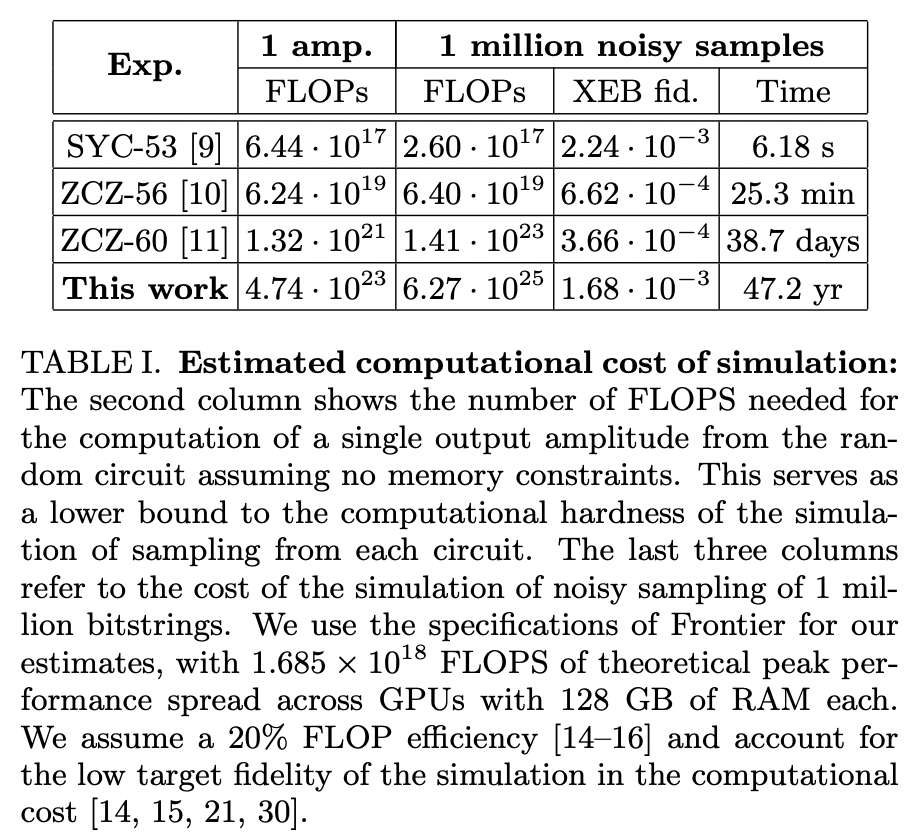 Phase transition in Random Circuit Sampling · Issue #4724 · github ...