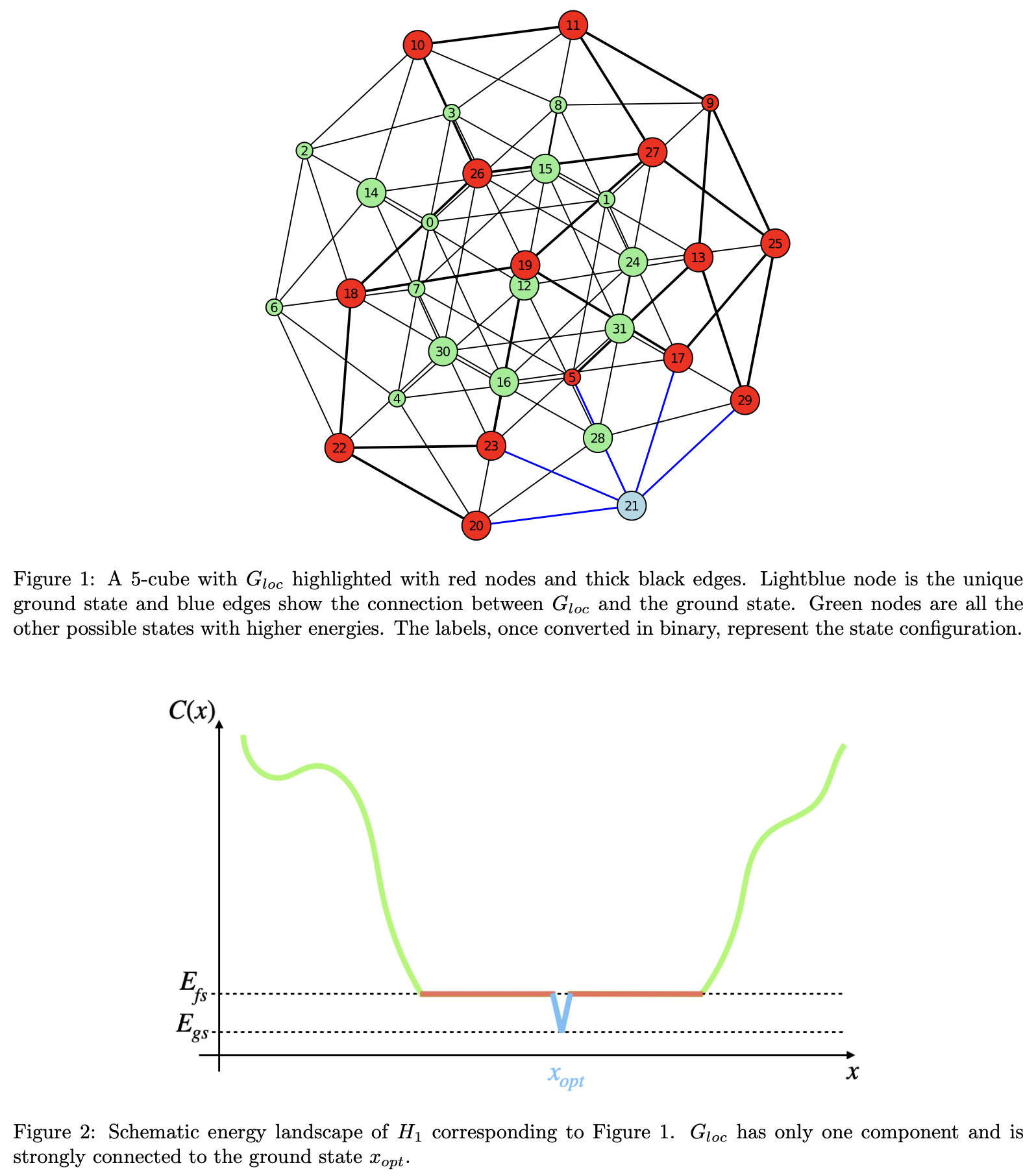 Anti Crossings Occurrence As Exponentially Closing Gaps In Quantum Annealing · Issue 4748