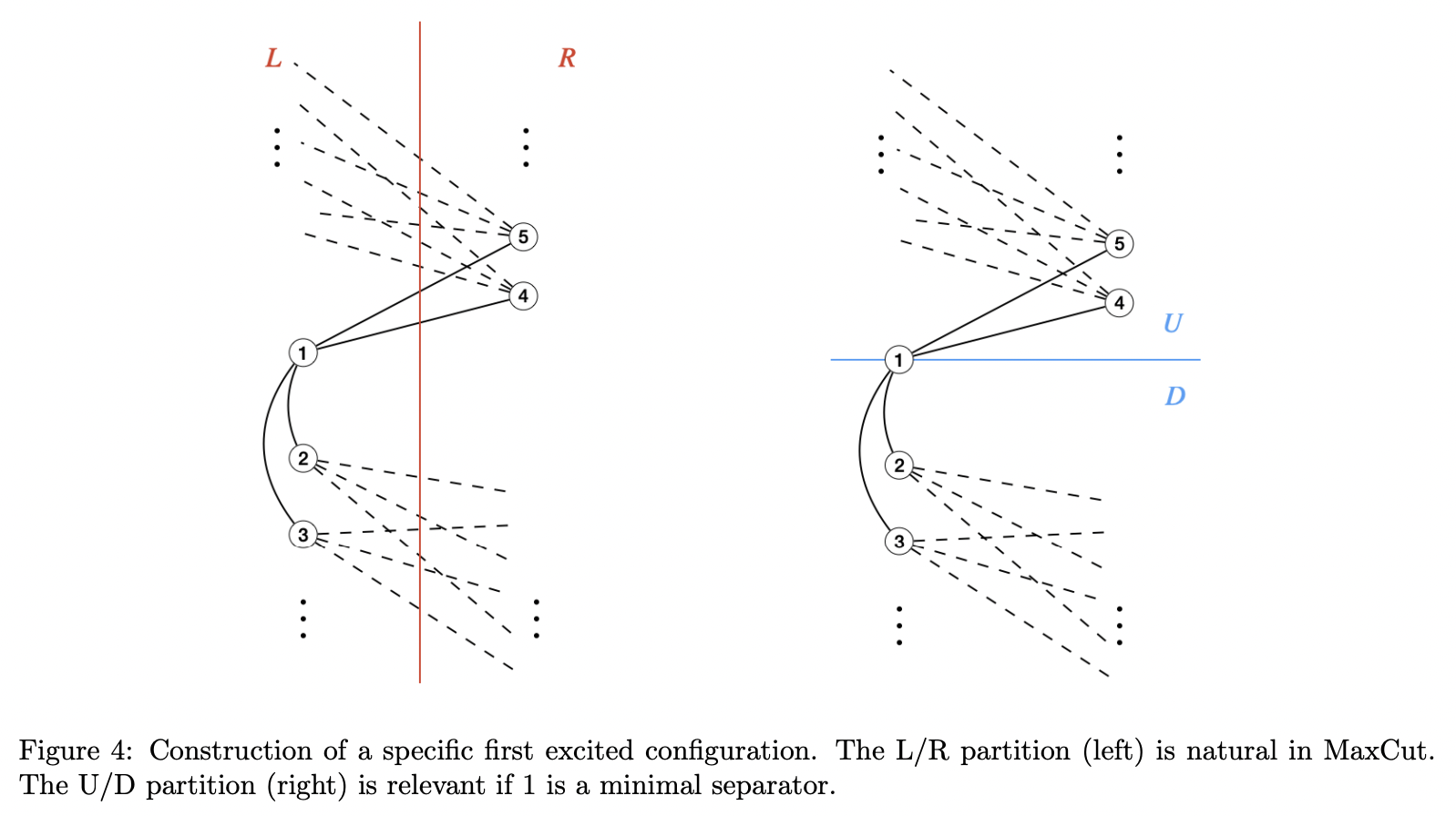 Anti-crossings occurrence as exponentially closing gaps in Quantum ...
