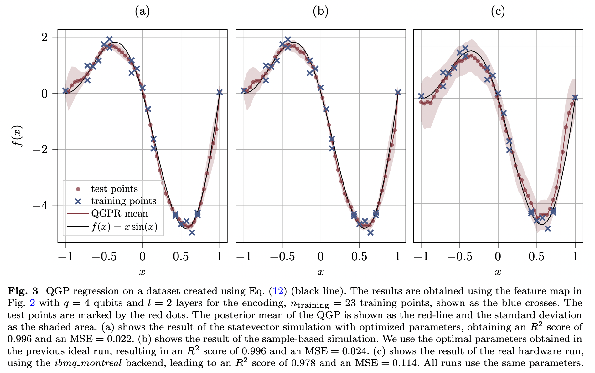 Quantum Gaussian Process Regression for Bayesian Optimization · Issue #4750 · github-nakasho ...
