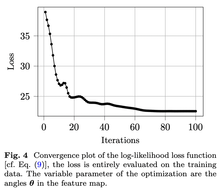 Quantum Gaussian Process Regression for Bayesian Optimization · Issue #4750 · github-nakasho ...