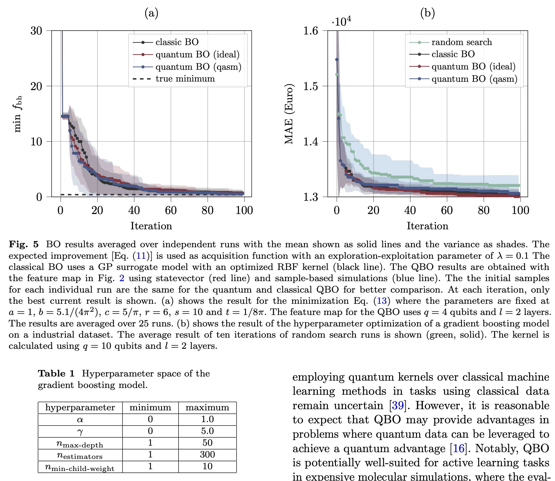 Quantum Gaussian Process Regression for Bayesian Optimization · Issue #4750 · github-nakasho ...