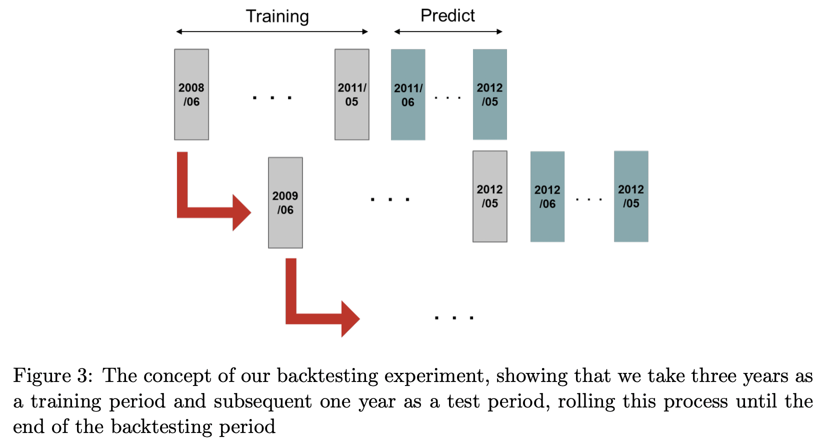 The cross-sectional stock return predictions via quantum neural network and tensor network ...