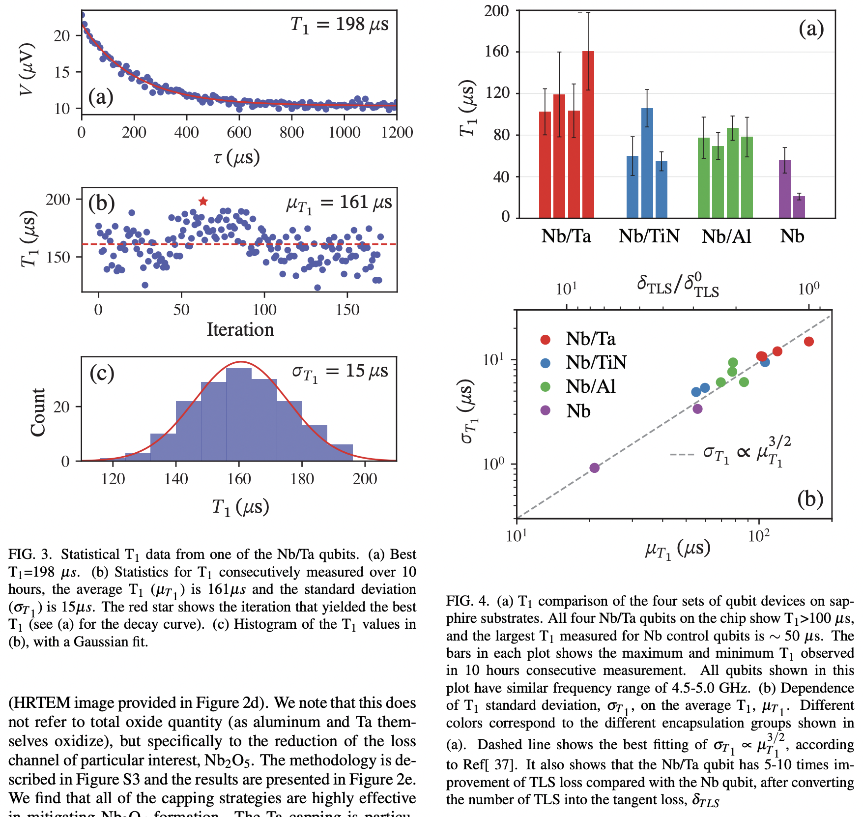 Systematic Improvements In Transmon Qubit Coherence Enabled By Niobium Surface Encapsulation