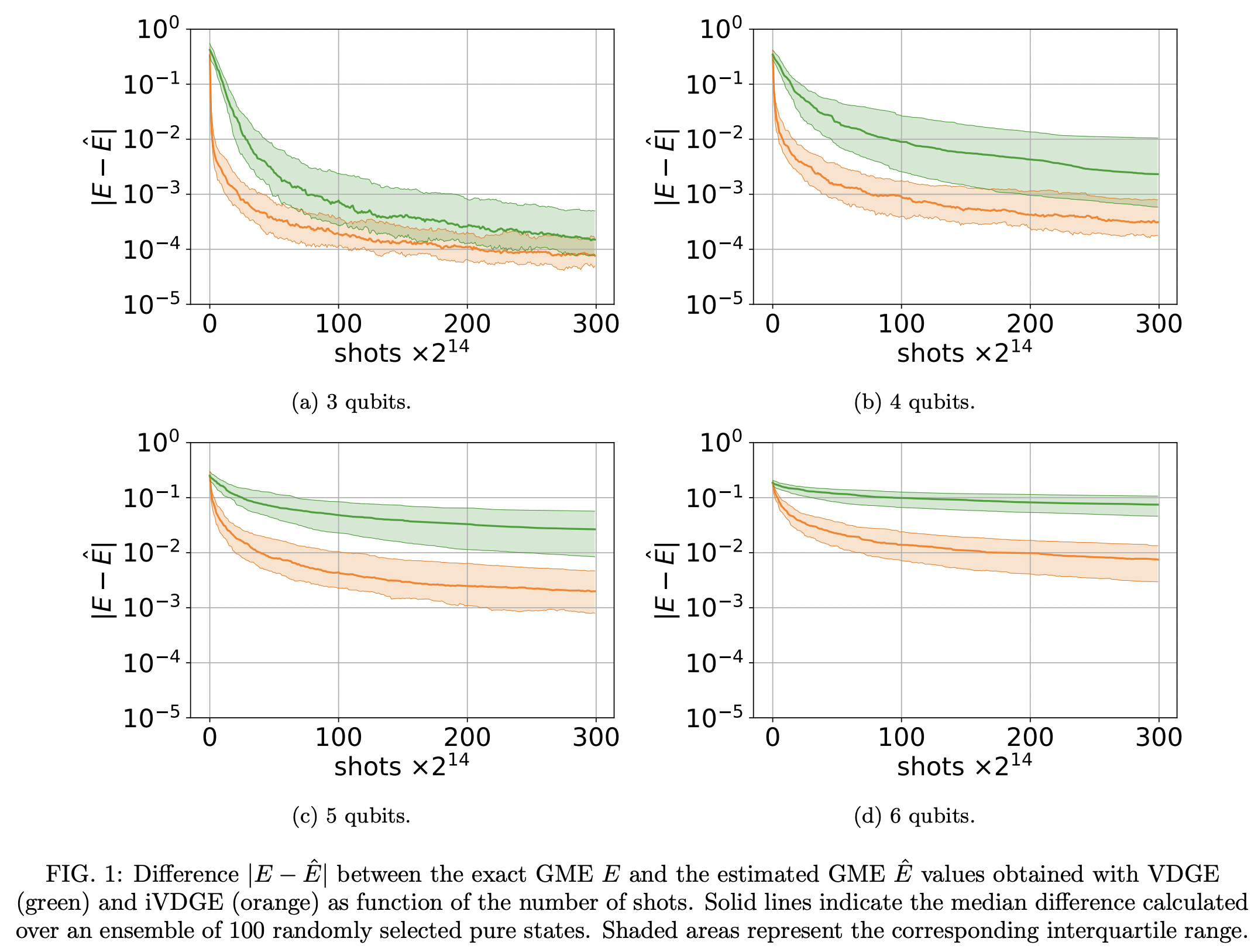 Avoiding barren plateaus in the variational determination of geometric entanglement · Issue ...