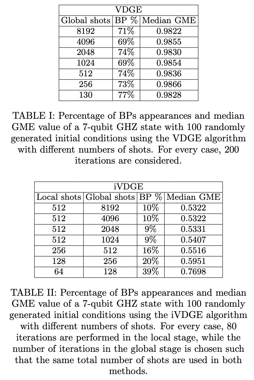 Avoiding barren plateaus in the variational determination of geometric ...