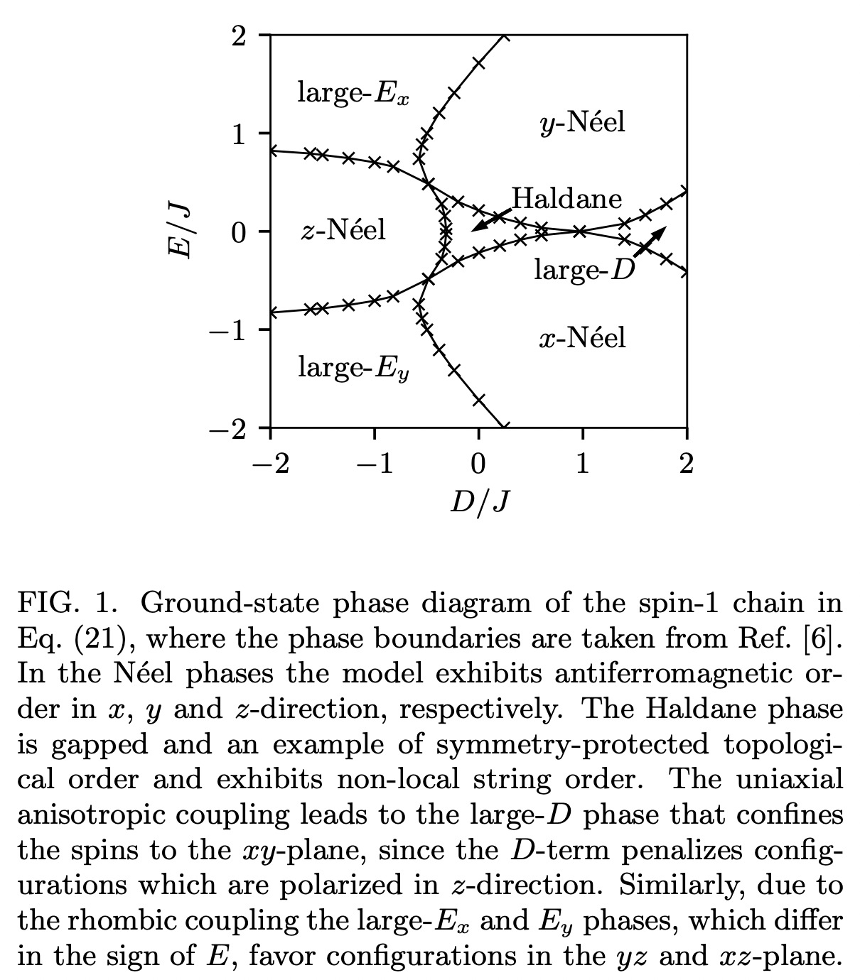 Reduced Basis Surrogates For Quantum Spin Systems Based On Tensor Networks · Issue 4762 