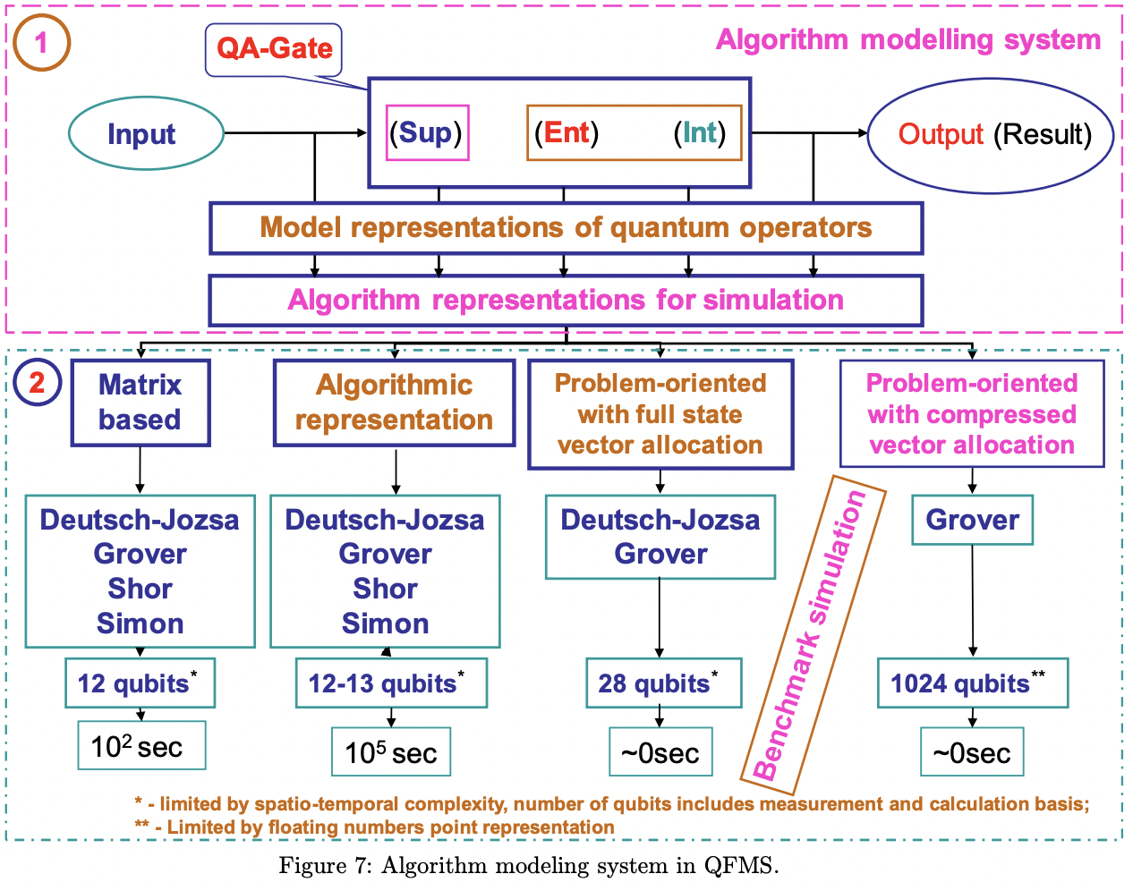 Quantum Algorithmic Gate-Based Computing: Grover Quantum Search ...