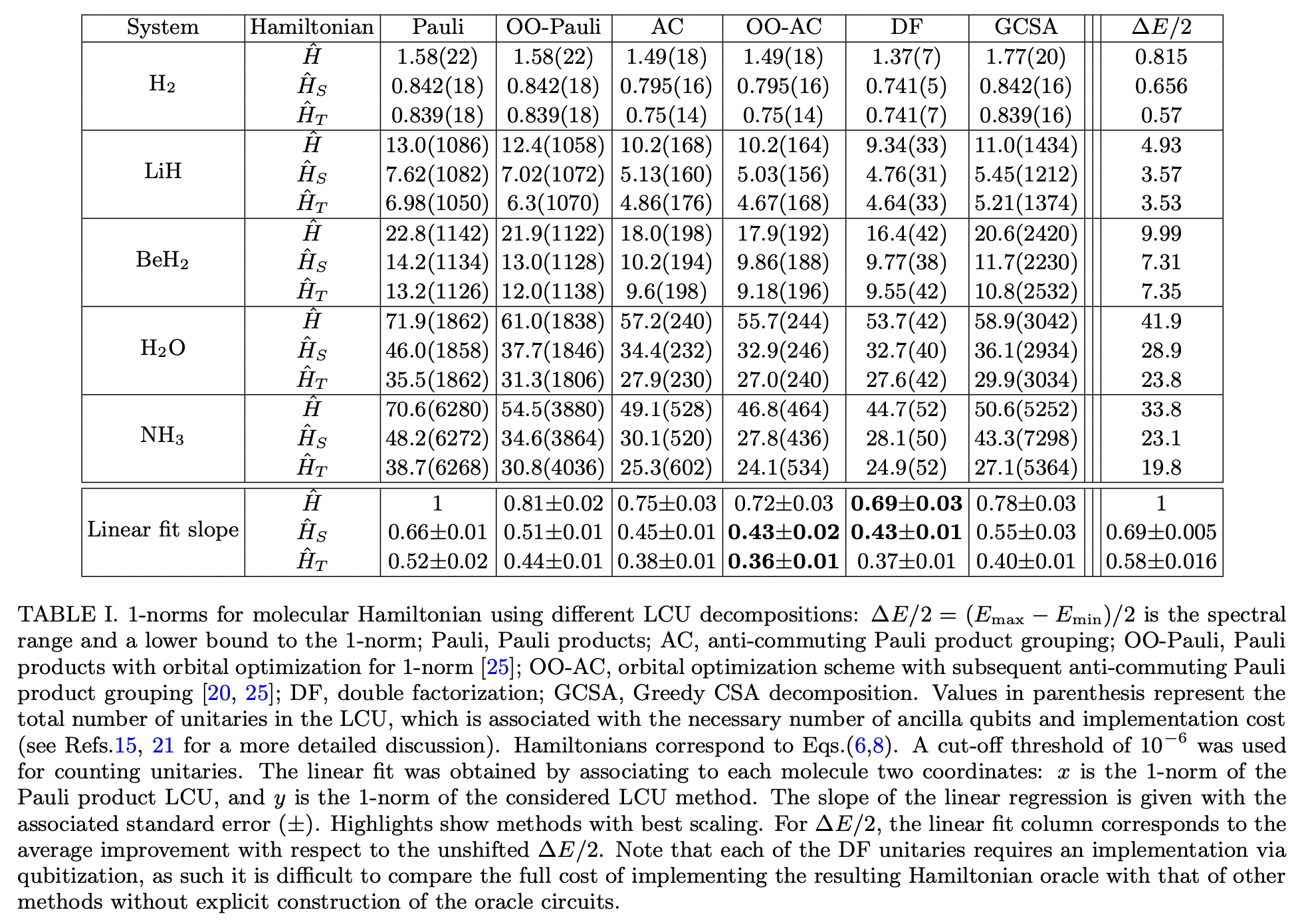 Reducing the molecular electronic Hamiltonian encoding costs on quantum computers by symmetry ...