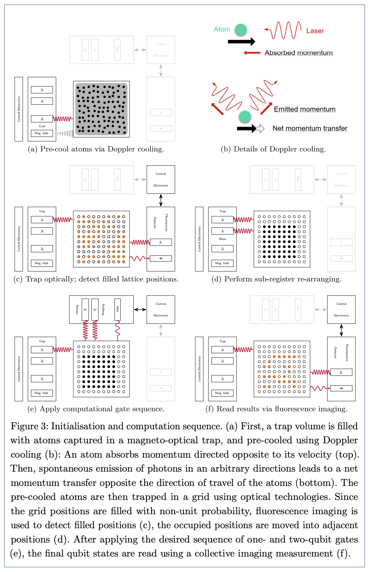 Neutral Atom Quantum Computing Hardware: Performance and End-User Perspective · Issue #4771 ...