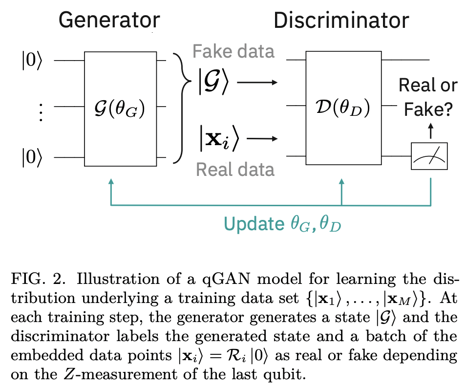 Quantum Generative Adversarial Networks For Anomaly Detection In High Energy Physics · Issue ...
