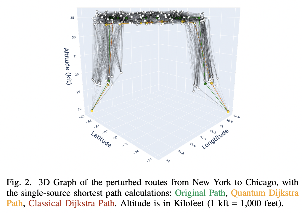 Quantum Computing Applications for Flight Trajectory Optimization ...