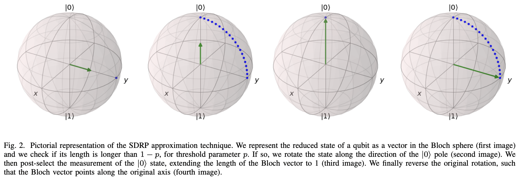 Exact And Approximate Simulation Of Large Quantum Circuits On A Single Gpu · Issue 4778