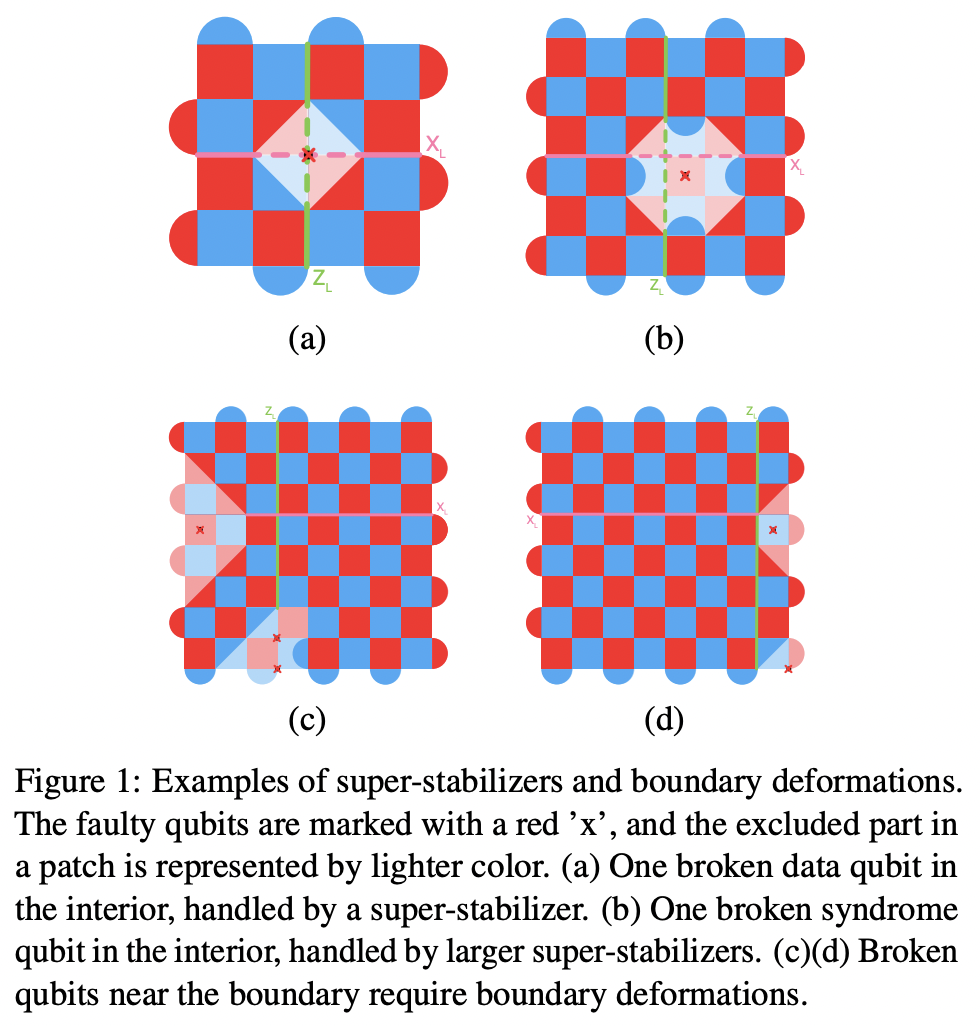 Empirical Overhead Of The Adapted Surface Code On Defective Qubit Arrays · Issue 4782 · Github