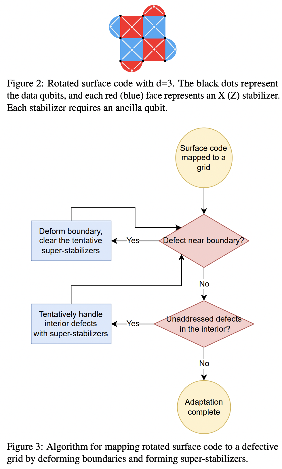 Empirical overhead of the adapted surface code on defective qubit arrays · Issue #4782 · github ...