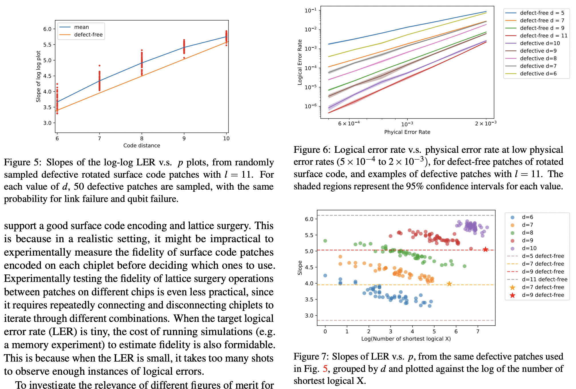 Empirical overhead of the adapted surface code on defective qubit arrays · Issue #4782 · github ...