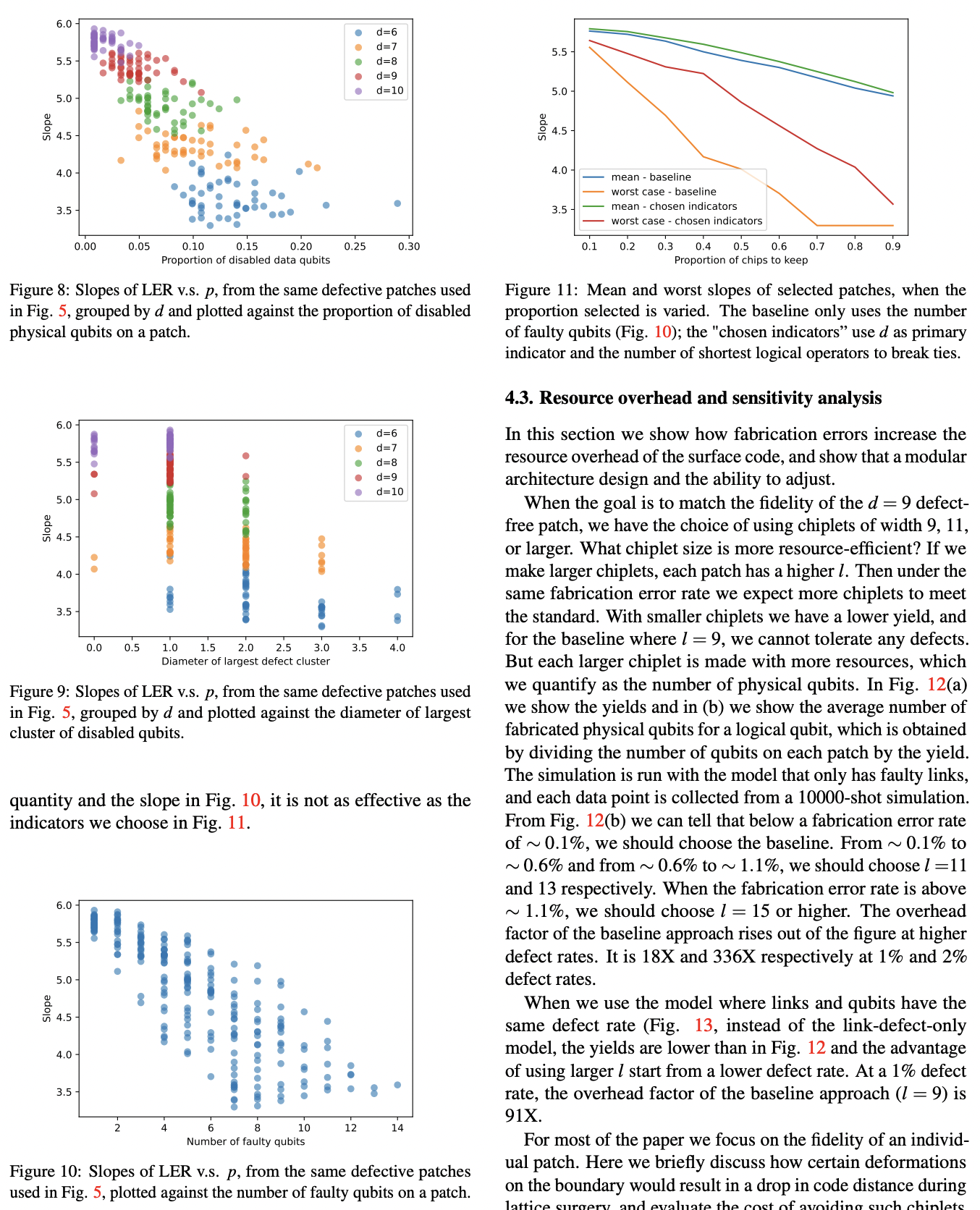 Empirical overhead of the adapted surface code on defective qubit arrays · Issue #4782 · github ...