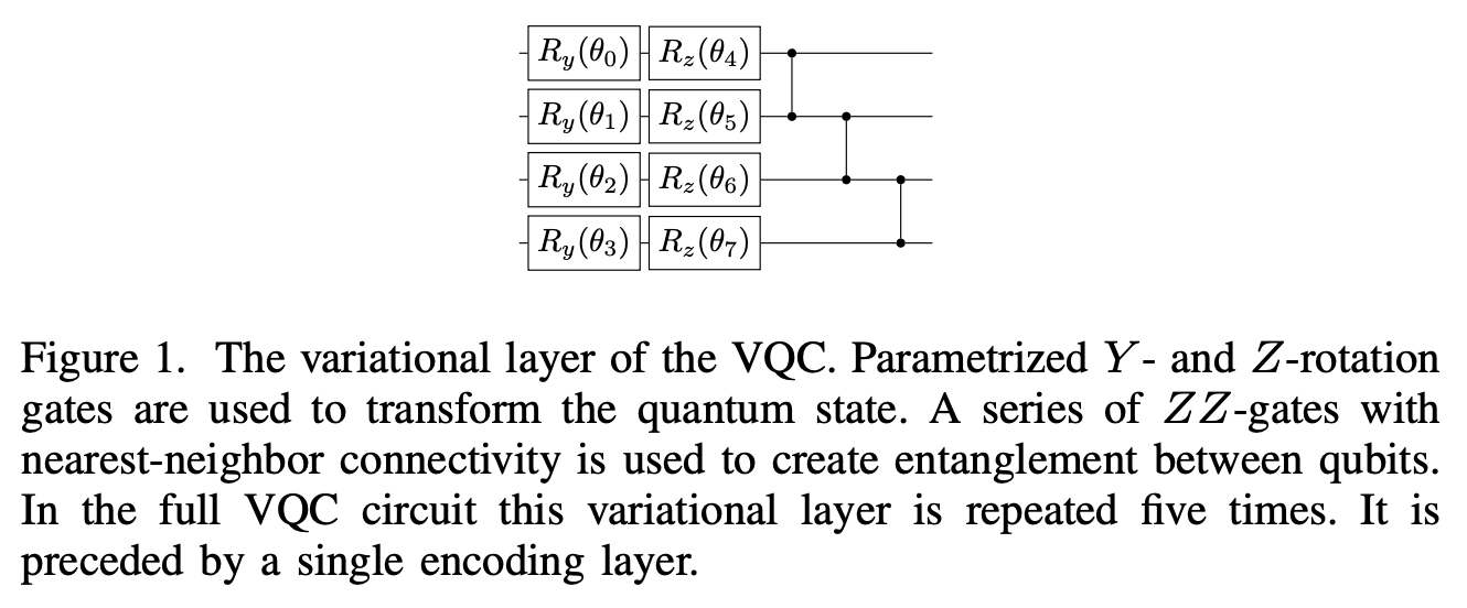 An Empirical Comparison Of Optimizers For Quantum Machine Learning With Spsa Based Gradients 8933