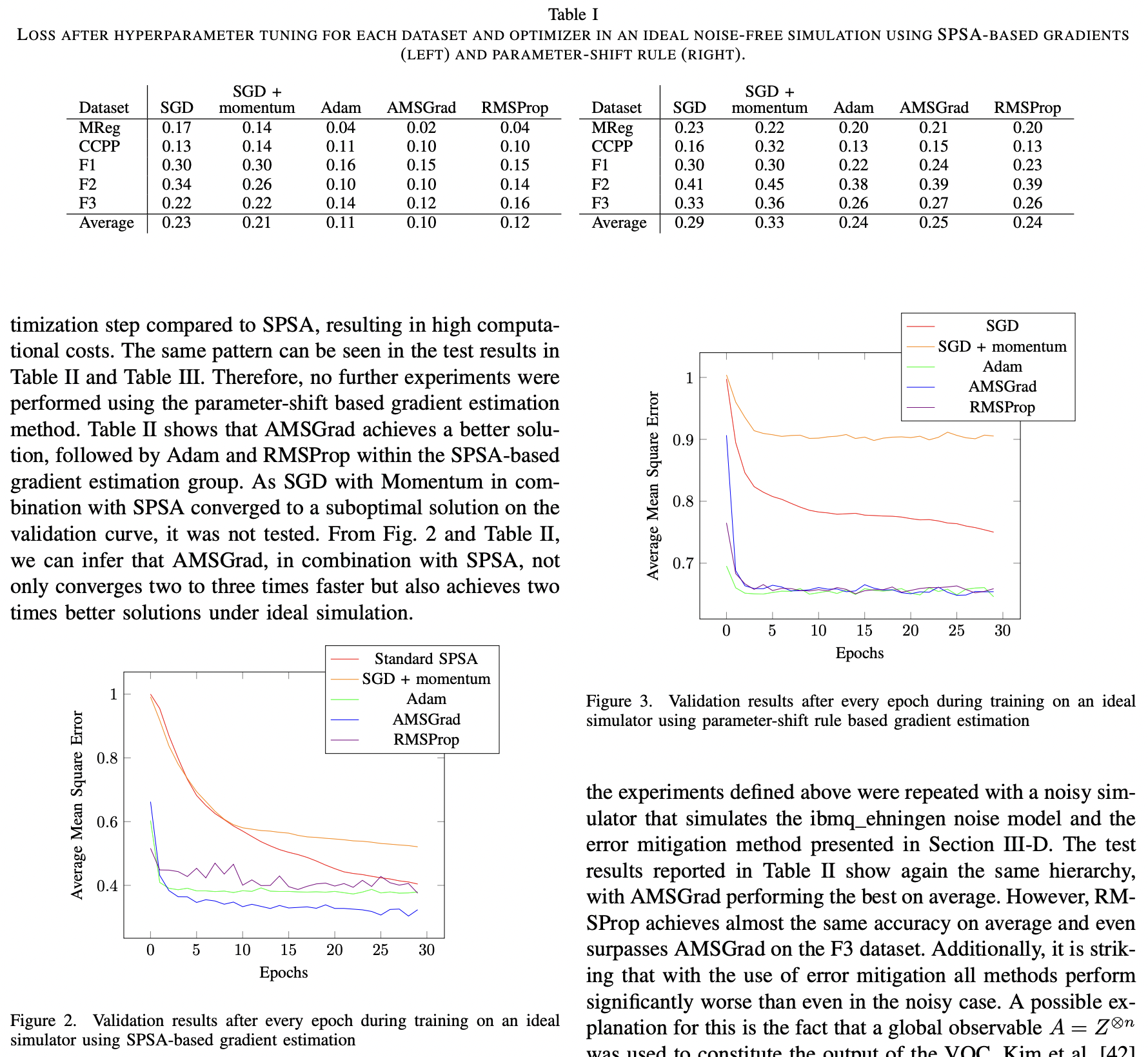 An Empirical Comparison of Optimizers for Quantum Machine Learning with ...
