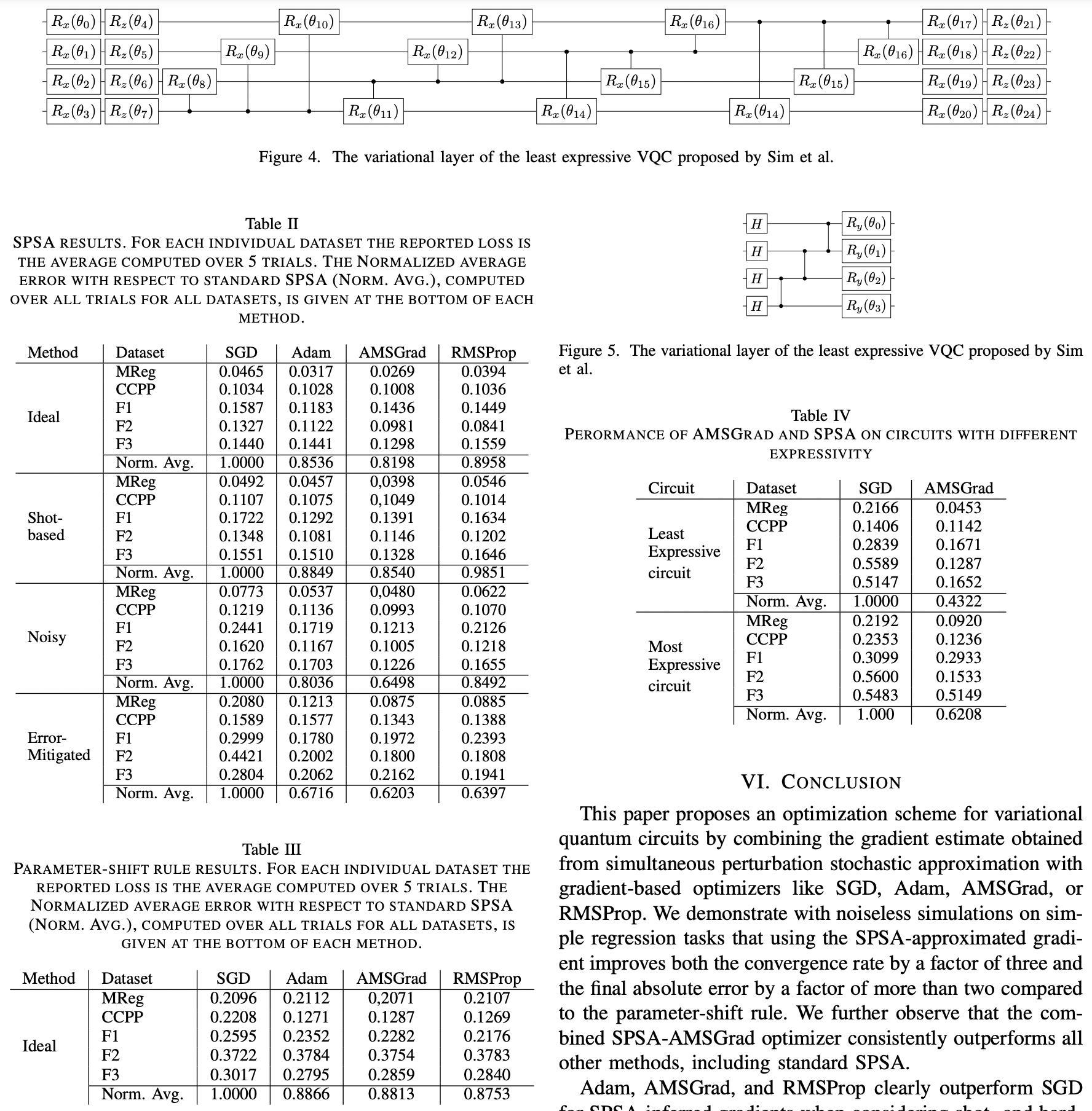 An Empirical Comparison of Optimizers for Quantum Machine Learning with ...