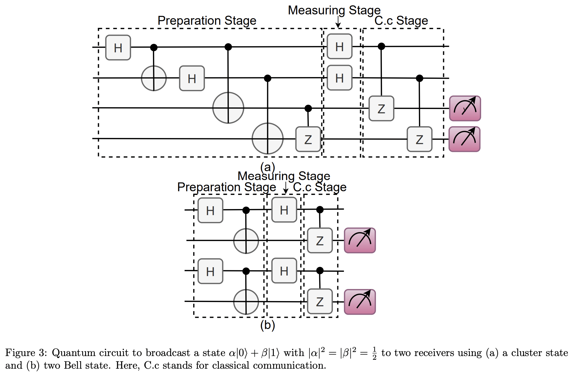 Many Facets Of Multiparty Broadcasting Of Known Quantum Information Using Optimal Quantum