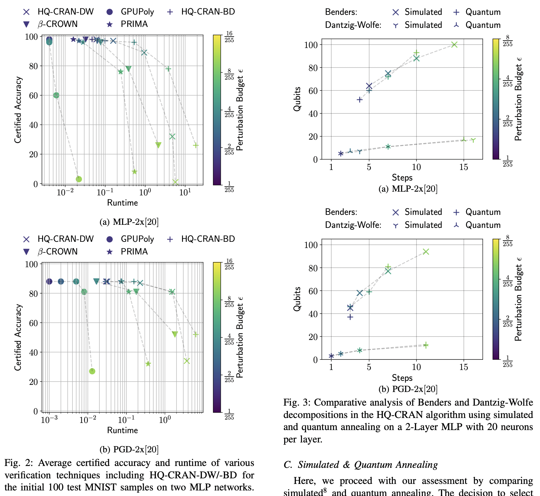 Efficient MILP Decomposition in Quantum Computing for ReLU Network Robustness · Issue #4786 ...