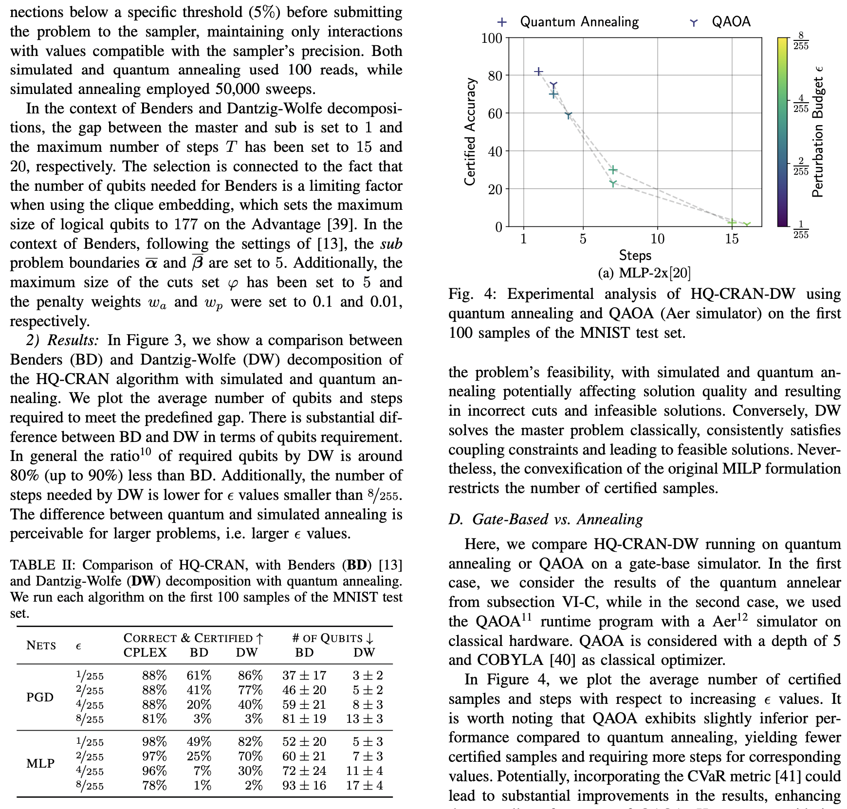 Efficient MILP Decomposition in Quantum Computing for ReLU Network Robustness · Issue #4786 ...