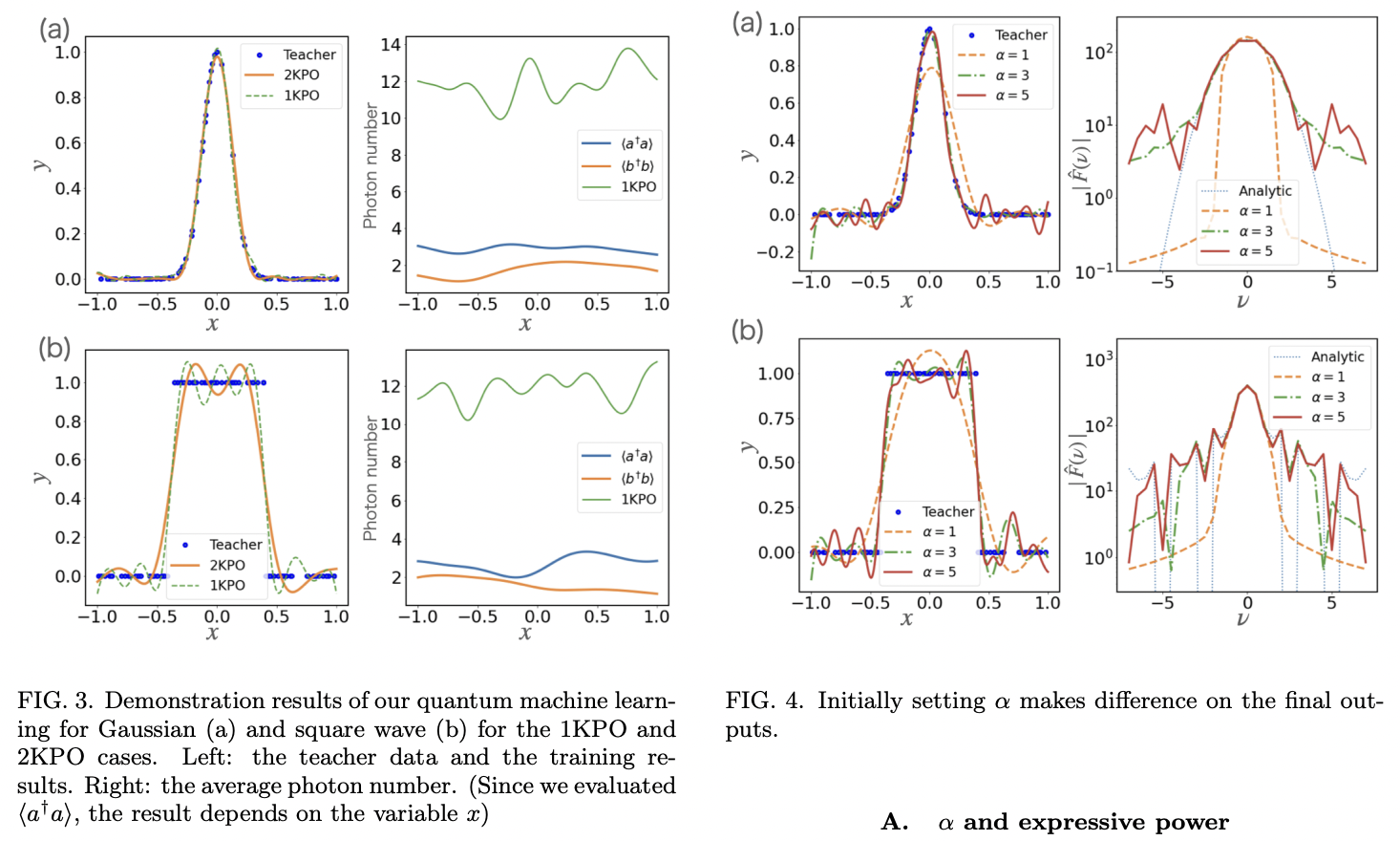 Expressive Quantum Supervised Machine Learning Using Kerr Nonlinear Parametric Oscillators 8022