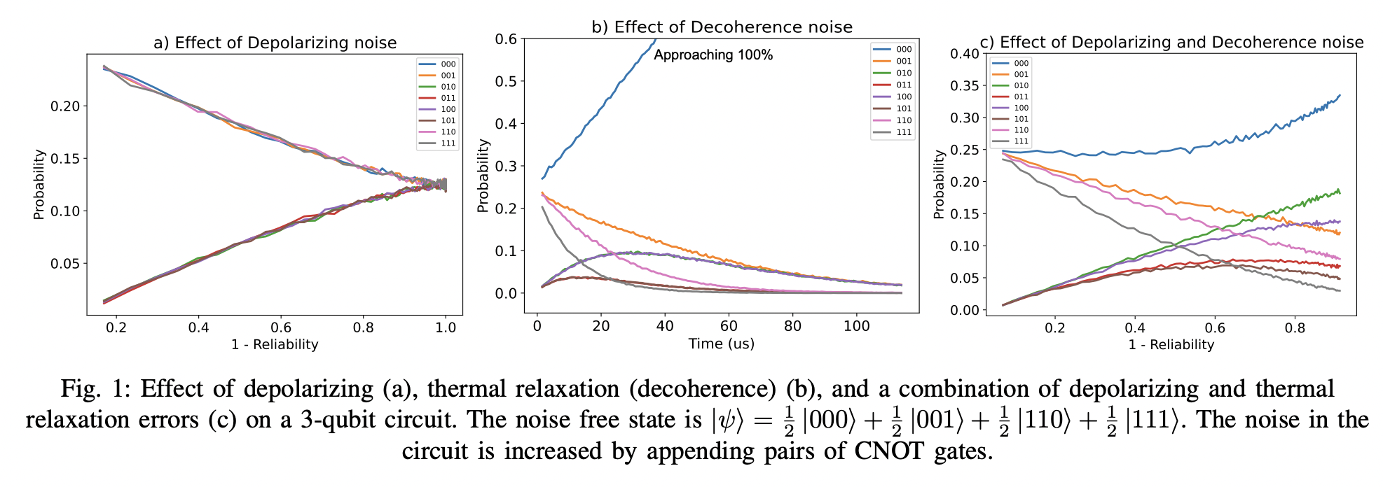 Folding-Free ZNE: A Comprehensive Quantum Zero-Noise Extrapolation Approach for Mitigating ...