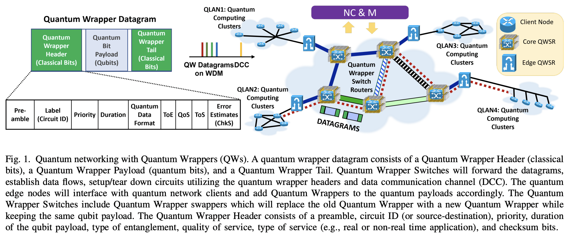 Quantum Wrapper Networking · Issue #4788 · github-nakasho/quantph · GitHub