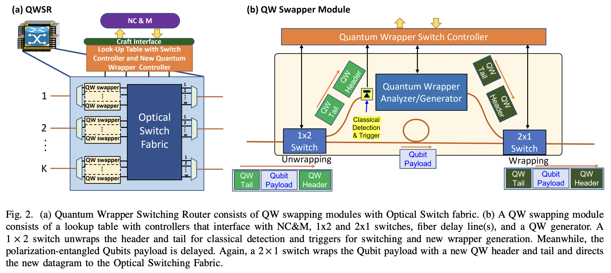 Quantum Wrapper Networking · Issue #4788 · github-nakasho/quantph · GitHub