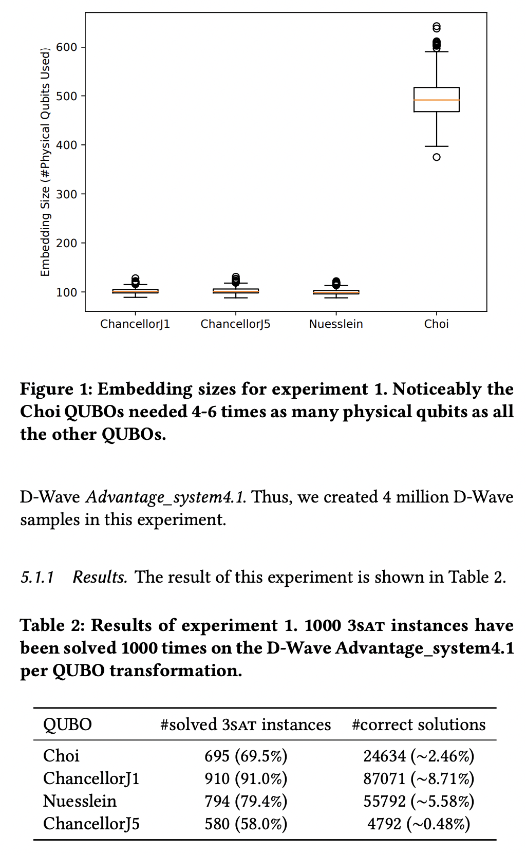 Influence Of Different 3sat To Qubo Transformations On The Solution Quality Of Quantum Annealing