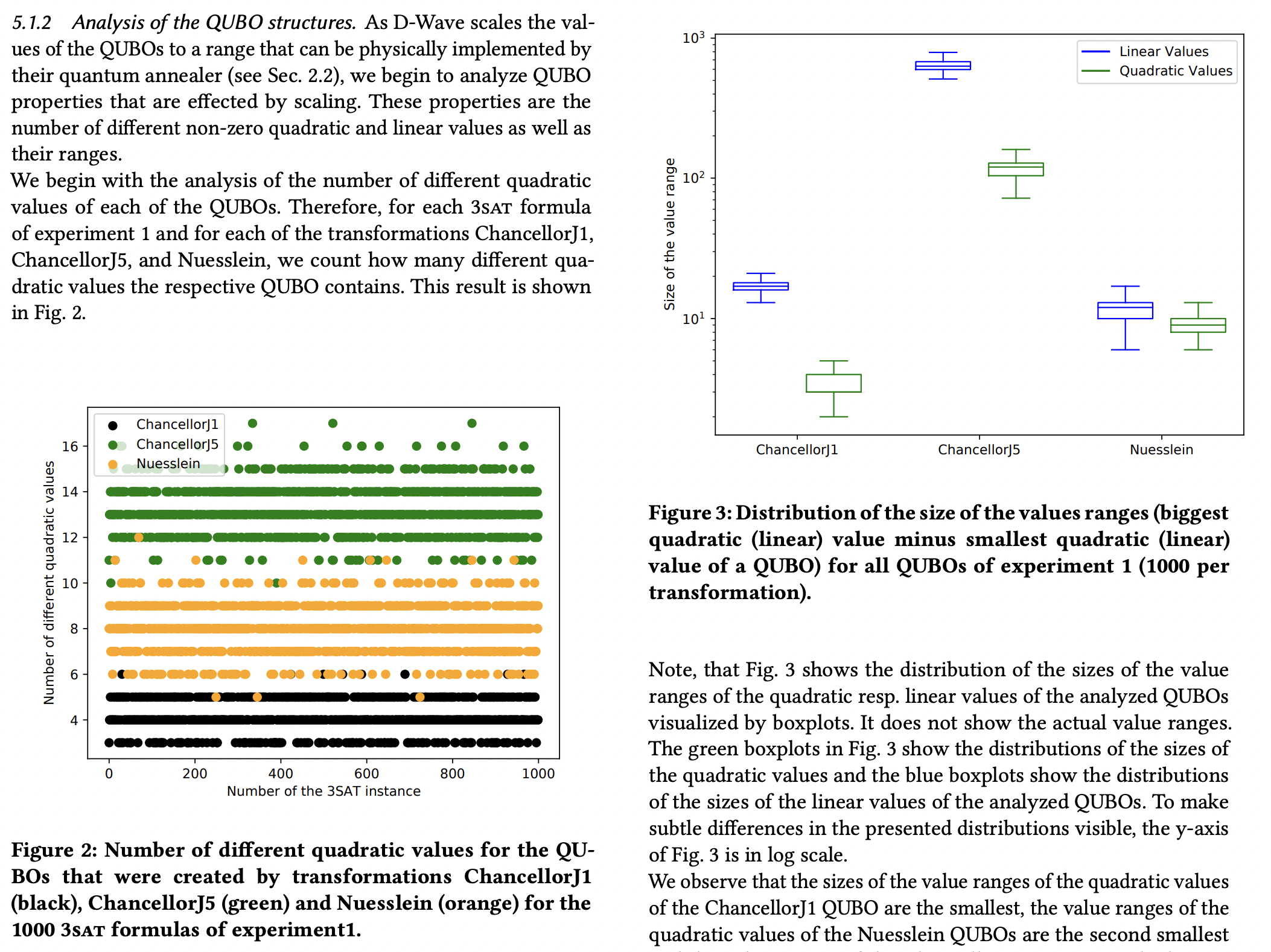 Influence of Different 3SAT-to-QUBO Transformations on the Solution Quality of Quantum Annealing ...