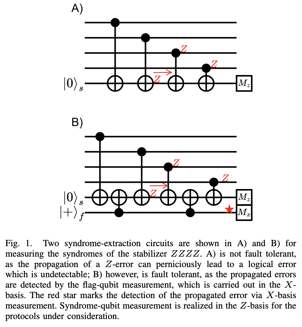 Low-Depth Flag-Style Syndrome Extraction for Small Quantum Error-Correction Codes · Issue #4794 ...