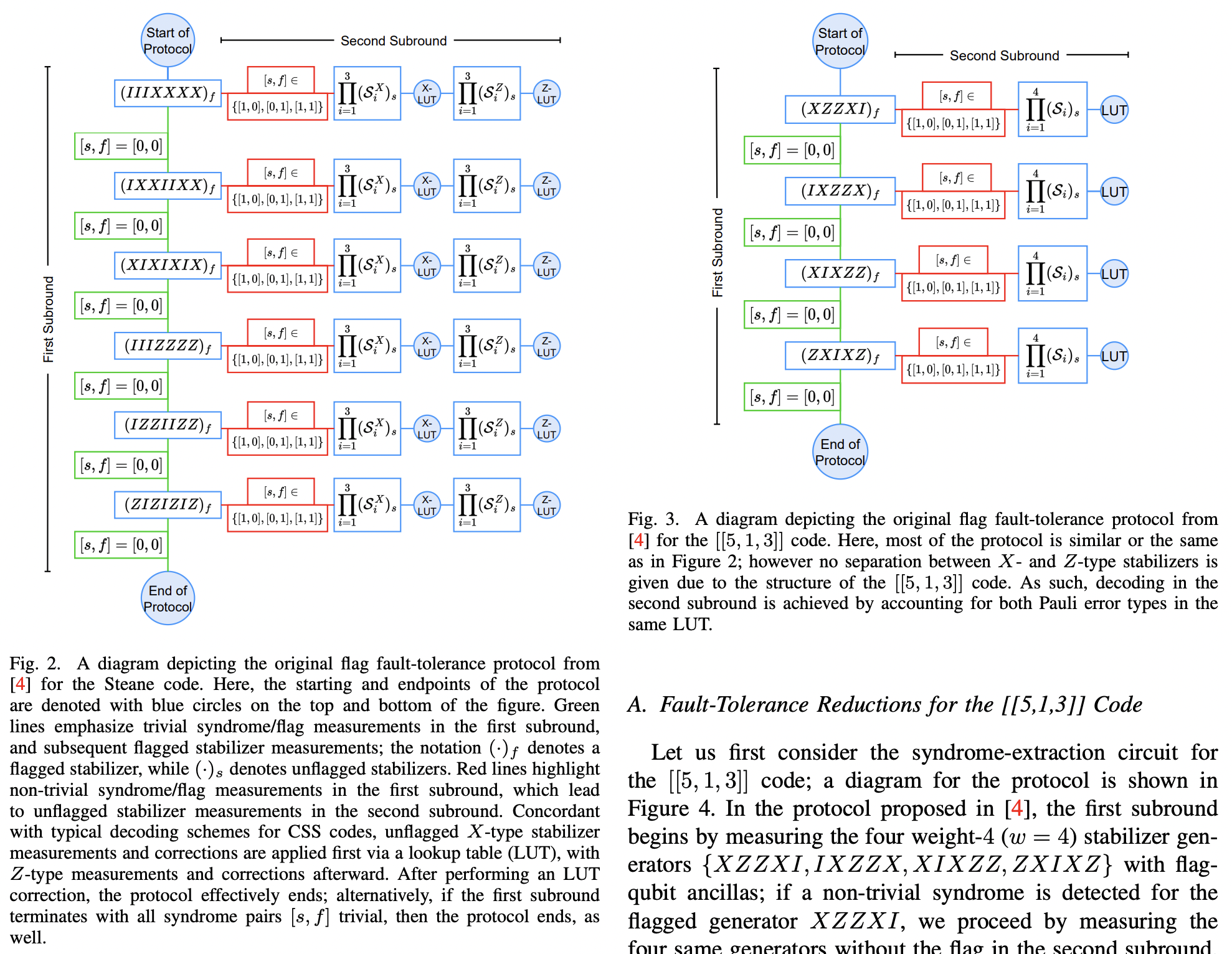 Low Depth Flag Style Syndrome Extraction For Small Quantum Error Correction Codes · Issue 4794 