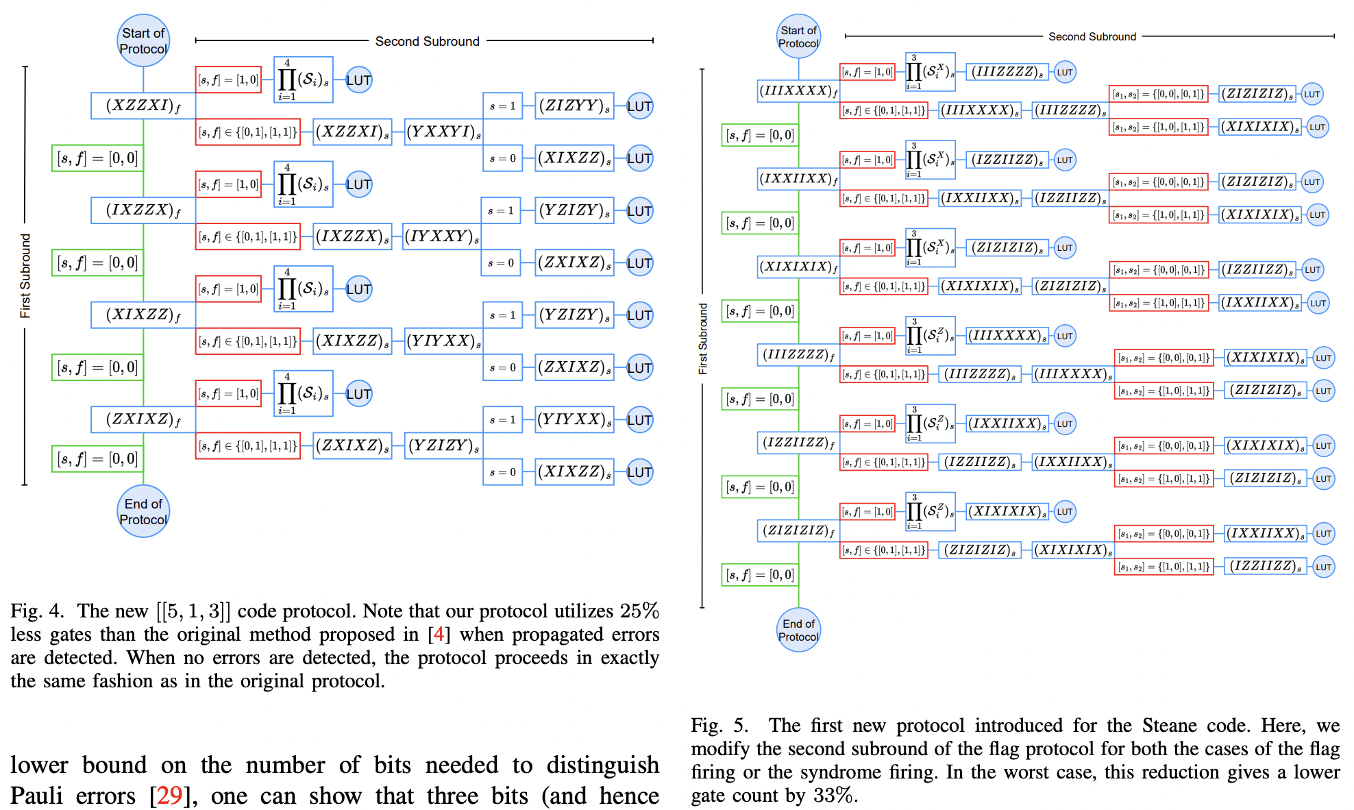 Low Depth Flag Style Syndrome Extraction For Small Quantum Error Correction Codes · Issue 4794 