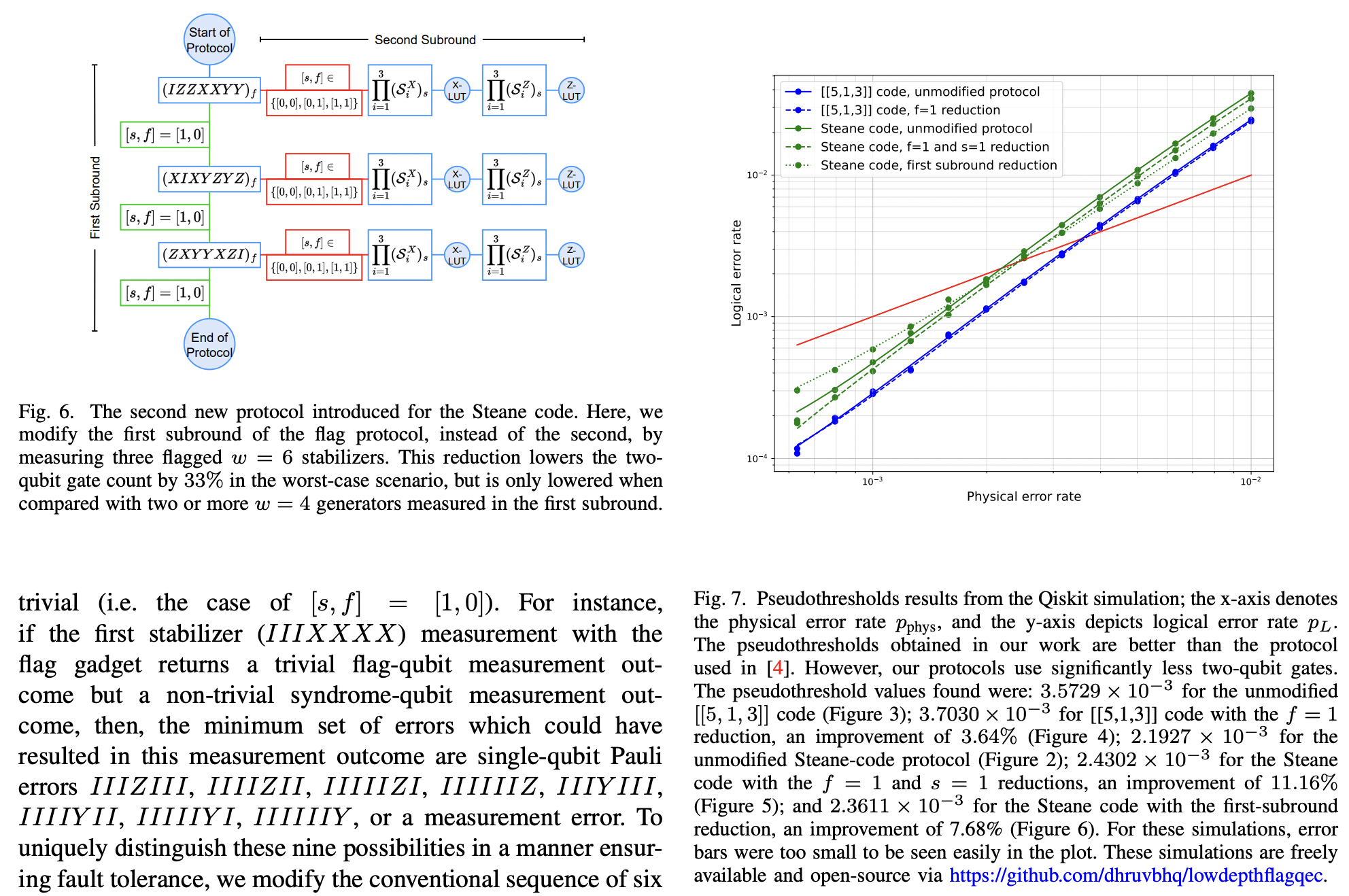 Low-Depth Flag-Style Syndrome Extraction for Small Quantum Error-Correction Codes · Issue #4794 ...